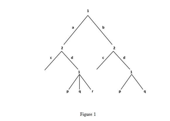 Operationalising Game Theory in International Relations: Concepts ...