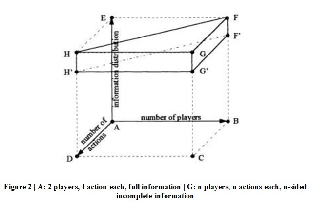 Operationalising Game Theory in International Relations: Concepts ...